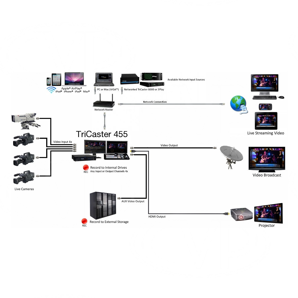 Live Broadcast Diagram