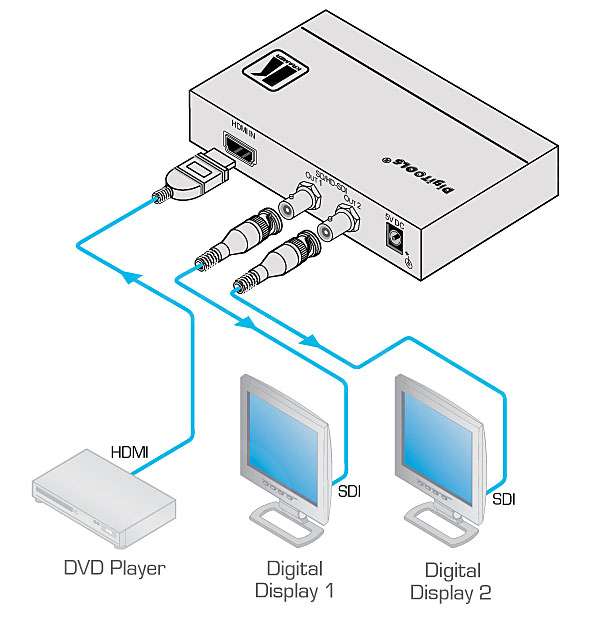 Buy - FC-113 3G HD-SDI Converter (FC-113)