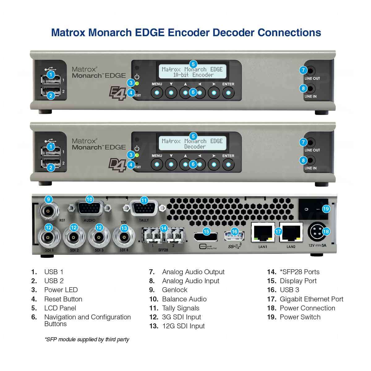Buy - Matrox Monarch EDGE 8-bit Encoder (MDG4/E8/I)