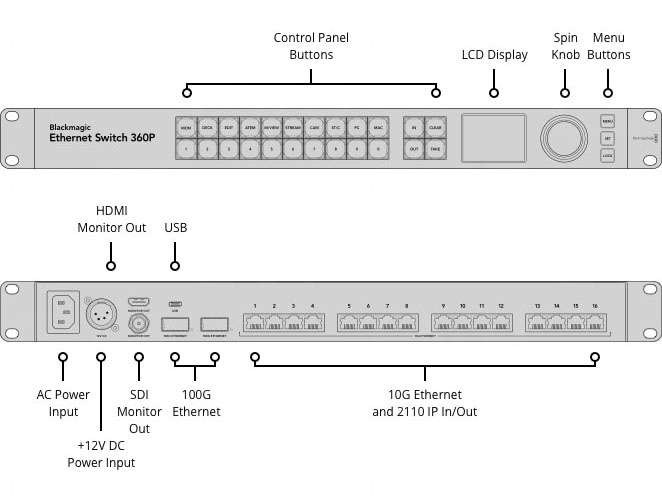 Blackmagic Ethernet Switch 360P | CVP