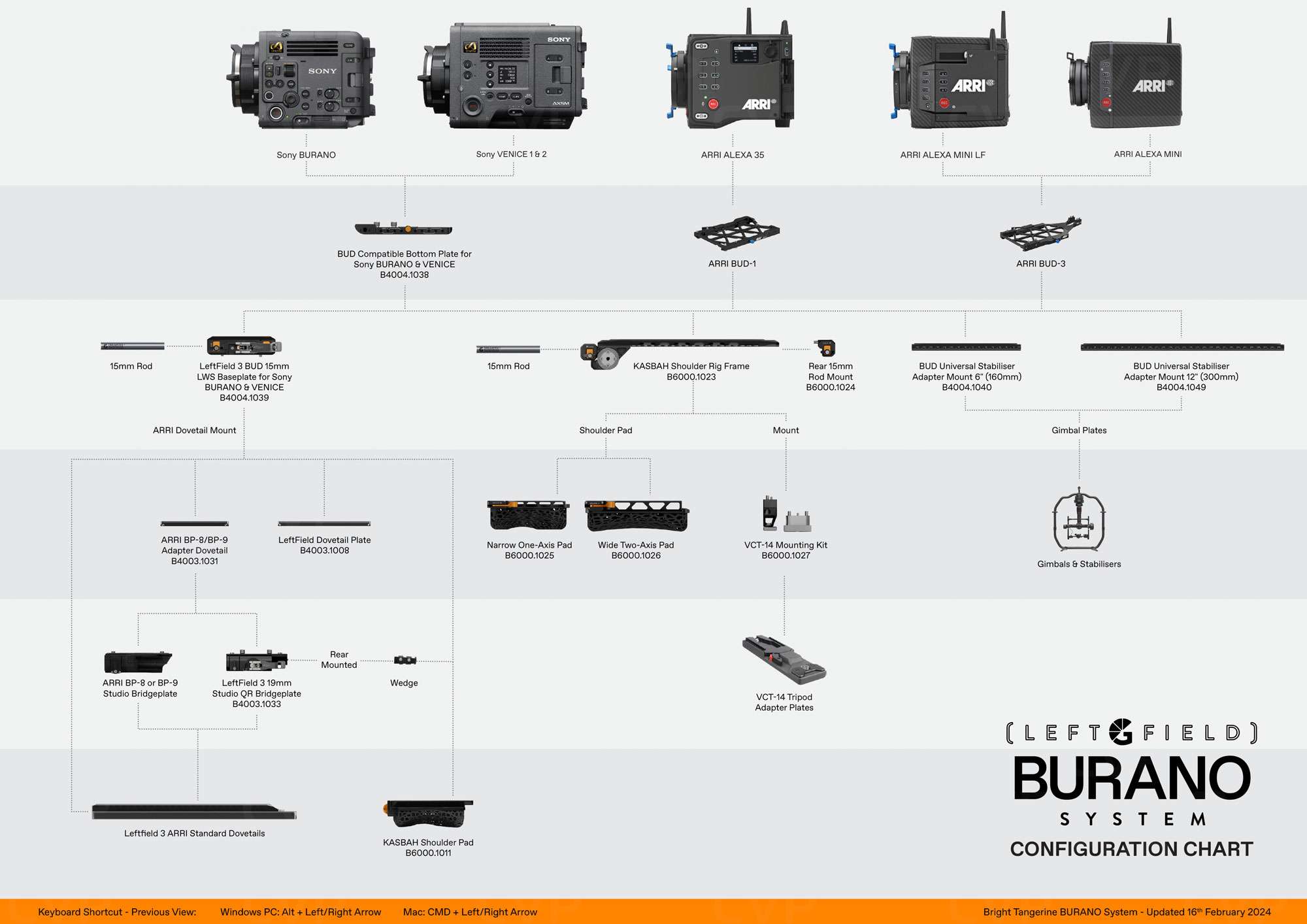 Arri Alexa 35 Live Multicam System | CVP