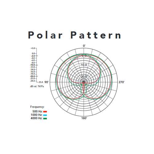 Buy - Rode RODESVMP-R (RODESVMPR) Stereo VideoMic Pro with Rycote ...