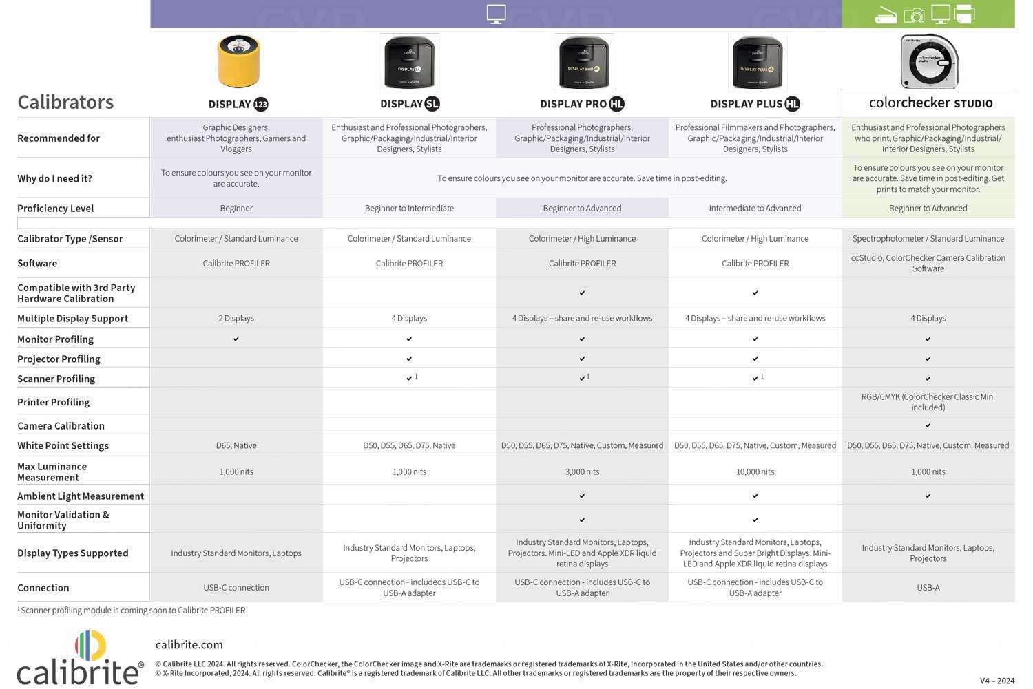 Buy - Calibrite ColorChecker Studio (CALB201)