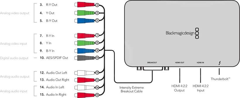 Buy - Blackmagic Design Intensity Extreme - 10-bit HD/SD HDMI and ...