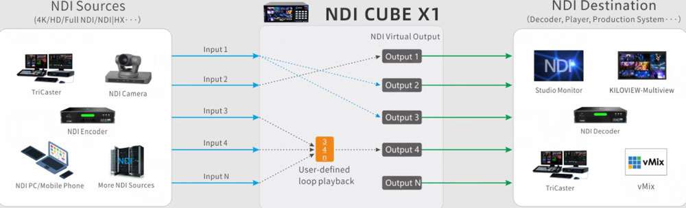 Buy - Kiloview CUBE X1 NDI Core (KILO-CUBE X1)