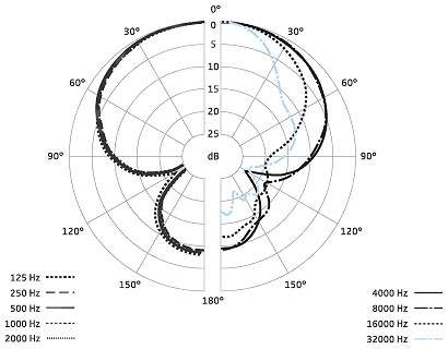 Buy - Sennheiser MKH 8050 Microphone (SEN-506291)