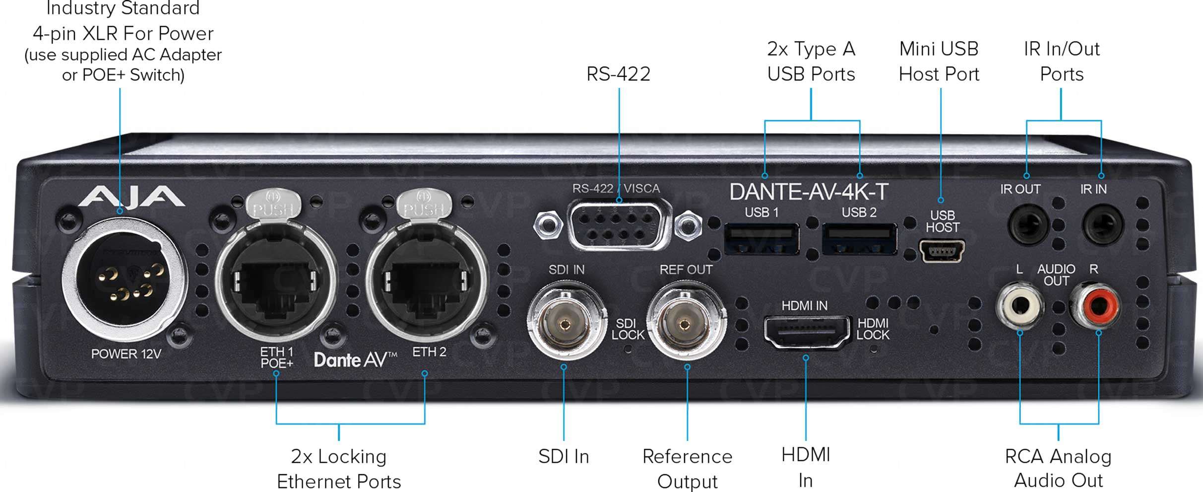 Buy - AJA Dante AV 4K Transmitter/Encoder (DANTE-AV-4K-T)